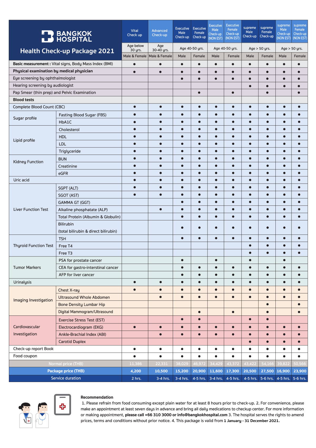 Health Check-up Packages | Bangkok Hospital
