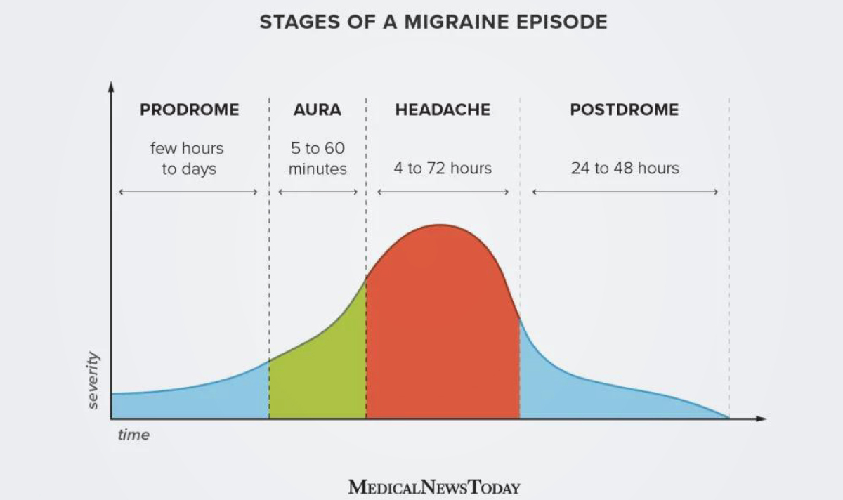 Migraine is not just a headache | Bangkok International Hospital